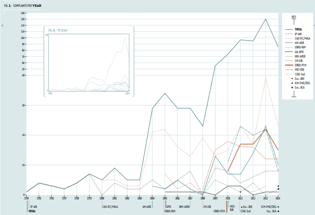 At the crossroads: Independent accountability mechanisms’ reforms ...