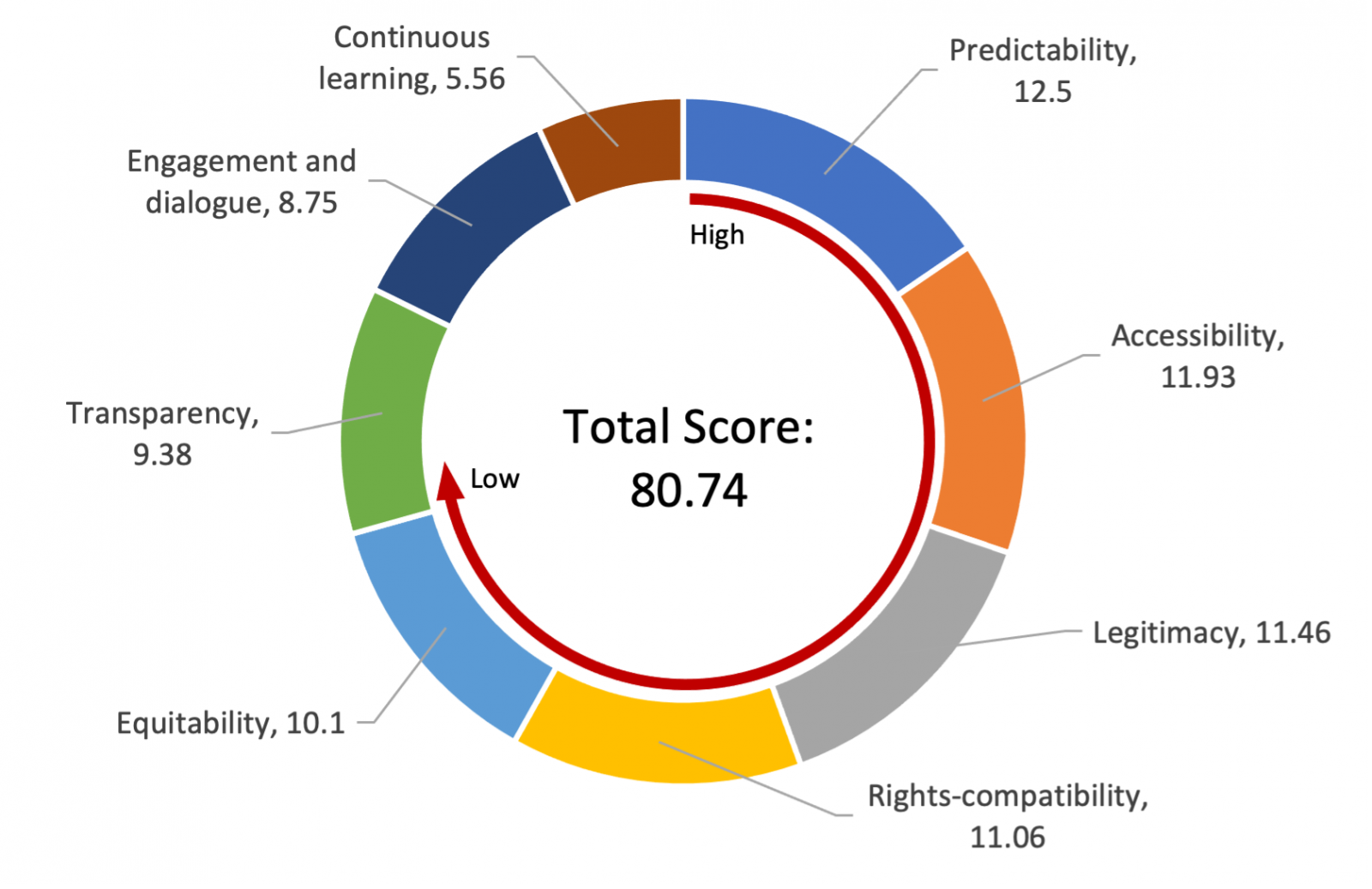 Measure, Mend and Magnify GRM Effectiveness | Independent Redress ...