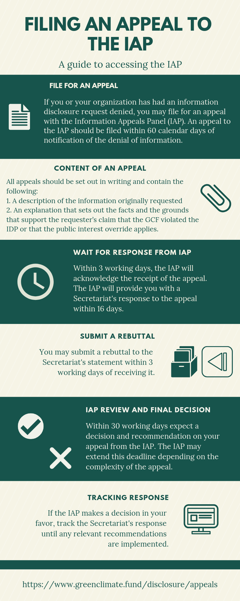 Understanding the IDP and IAP | Independent Redress Mechanism | Green ...